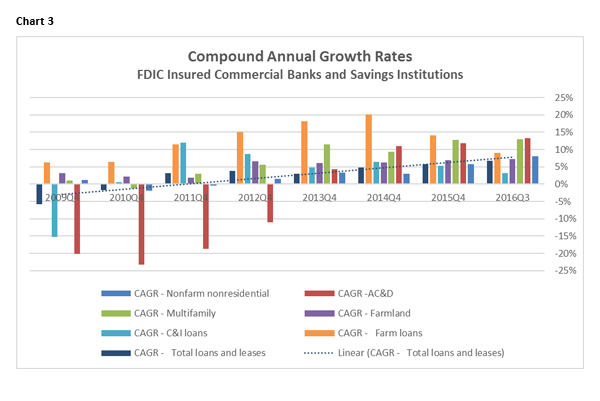 A Brief History of Economic Cycles - Enlighten Financial